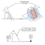 How to apply GD&T symbols in engineering drawings - ChampionXperience