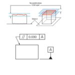 How to apply GD&T symbols in engineering drawings - ChampionXperience
