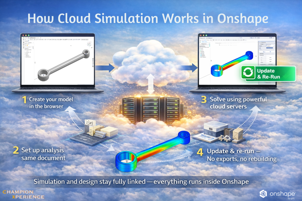 Why Choose Onshape Simulation for Structural Analysis? - ChampionXperience