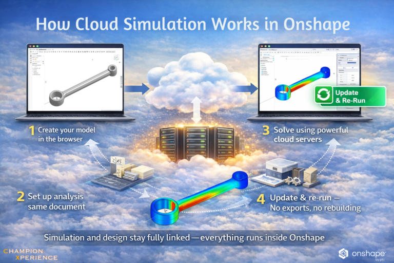 Why Choose Onshape Simulation for Structural Analysis? - ChampionXperience